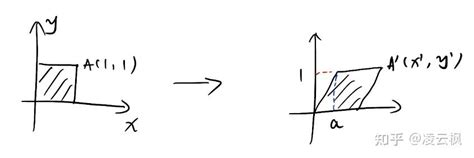 二维模型变换矩阵推导【缩放、旋转、位移、切变】 知乎