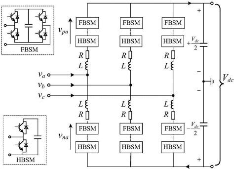 Acdc Fault Ride Through And Energy Dissipation Method For Wind Power Flexible Direct Grid