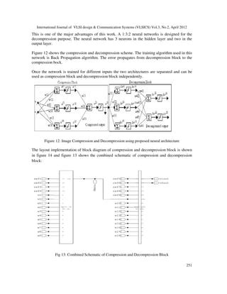 Analog VLSI Implementation Of Neural Network Architecture For Signal Processing PDF