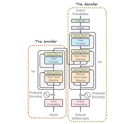 T5 Text To Text Transformers Part One T5 Text To Text Transformers Part One