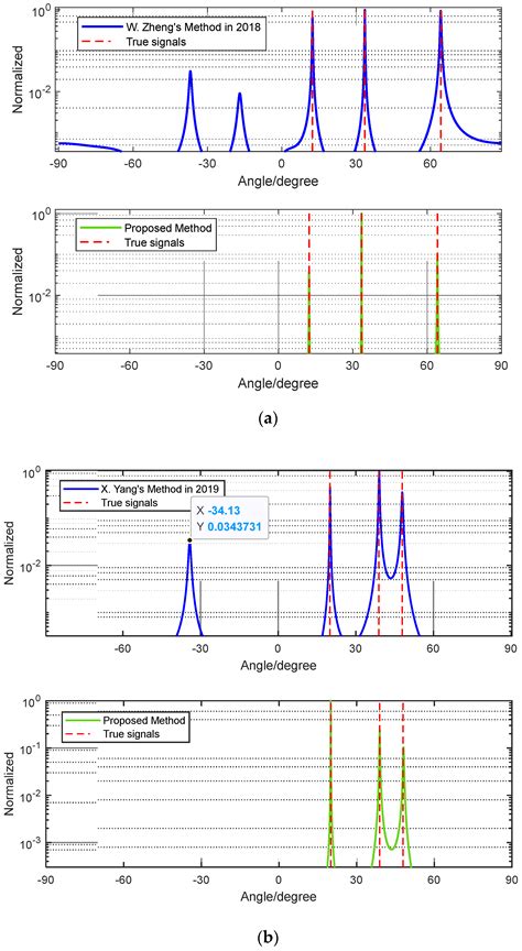 An Improved Unfolded Coprime Linear Array Design For Doa Estimation With No Phase Ambiguity