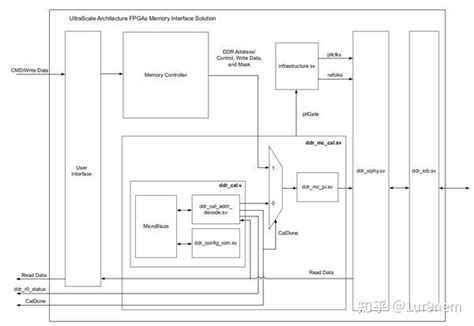 Xilinx Ddr Ip 知乎 Xilinx Ddr Ip 知乎