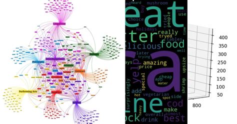 List Nlp Curated By Justin Richie Medium