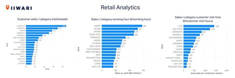 Data Driven Store Management An Eye Opening Opportunity