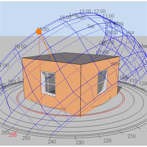 representation of the simulation environment with relative sun