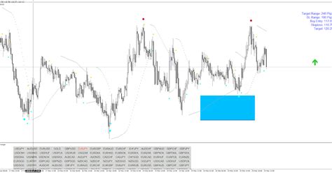 Day Trading Master Metatrader 4 Indicators