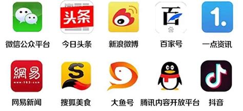 如何利用自媒体推广引流，自媒体怎么推广引流？ 知乎
