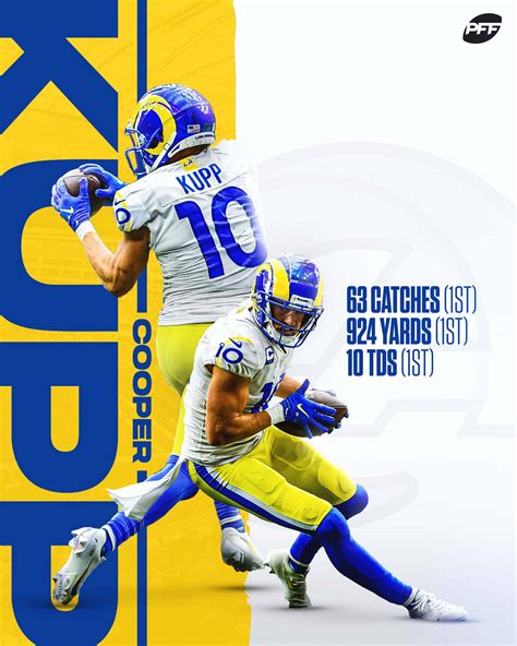 Download Cooper Kupp Nfl La Rams Stats Digital Collage Wallpaper