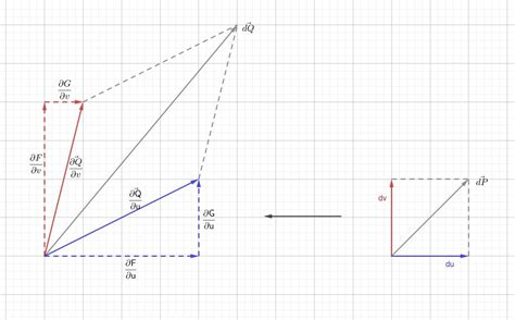 如何理解隐函数组定理中，函数行列式（jacobi行列式）的偏导形式（r F G R U V ） 知乎