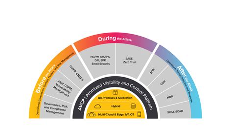 Demystifying Network Security Visibility And Control A Buyers Guide