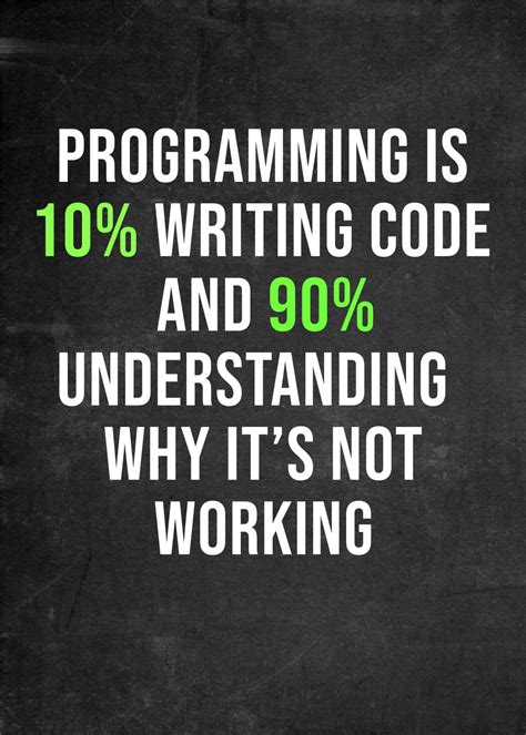 Programming Kalp Goswami