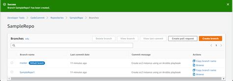 What Are Branches In Aws Codecommit And How To Create One Edureka Community