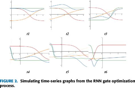 Figure 2 From New Optimized Adaptive Time Series Ids Classifier