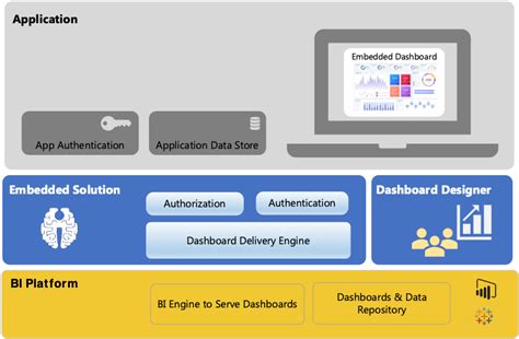 Intellifys Embedded Analytics Solution Intellify Solutions