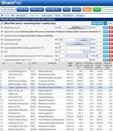 Filtering New Issues Sharescope Articles