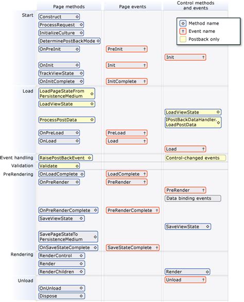 Asp Net Life Cycle