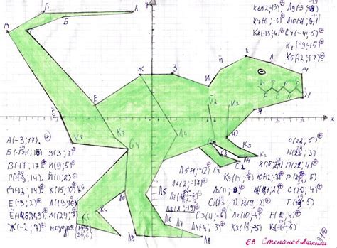 Python нарисовать точки по координатам 90 фото