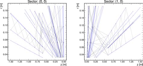 figure 2 from graph neural networks for charged particle tracking on