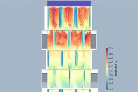 Fluid Dynamic Simulation