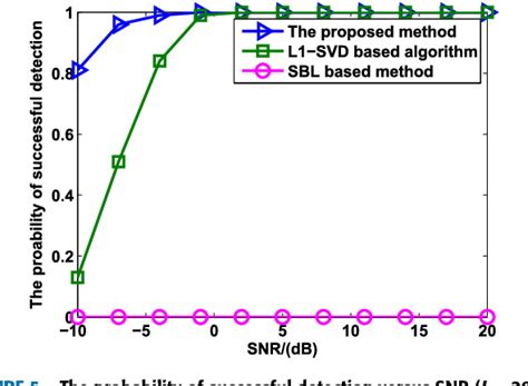 Figure 5 From Robust Vehicle Localization Exploiting Two Based Stations
