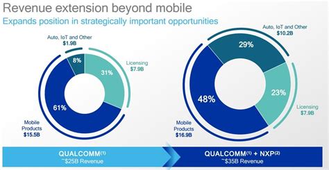 Qualcomm Vs Intel Reasons Why One Of These Chip Giants Is Easily The Better Buy Intel