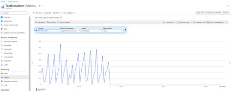 Azure Text Translator V30 Doesnt Work From March 8 Stack Overflow