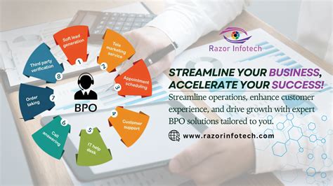 Streamline Your Business Accelerate Your Success