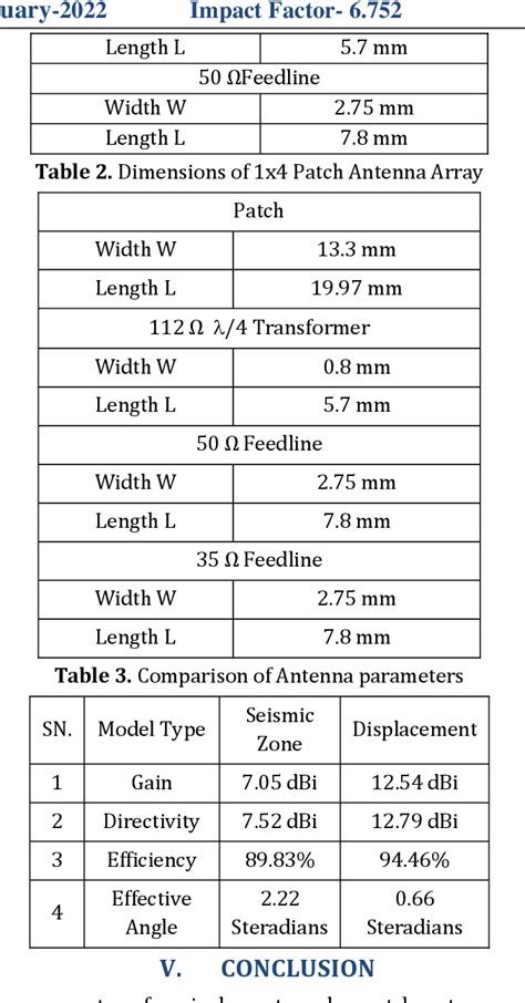 Table 2 From Design Of Patch Antenna And Array For Wireless Communication Semantic Scholar