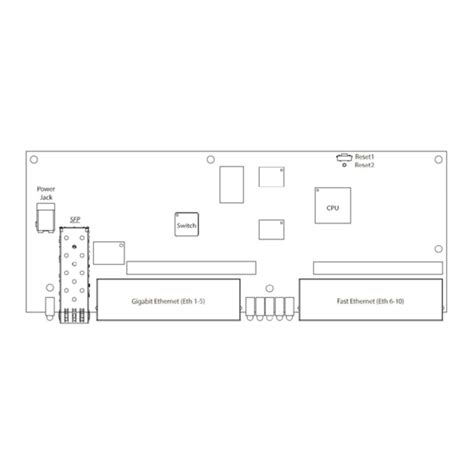 Routerboard Rb2011u Series Quick Setup Manual And Warranty Information Pdf Download Manualslib
