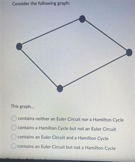 Solved Consider The Following Graph This Graph Contains