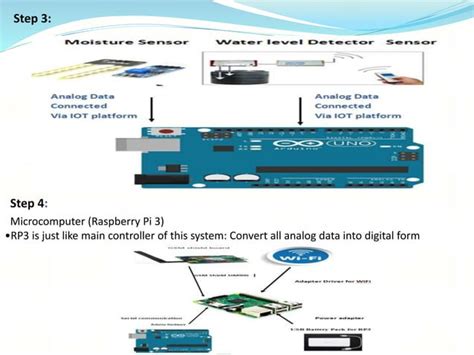 Iot Based Smart Irrigation System Ppt