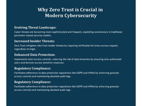 Ppt Zero Trust Cyber Security Powerpoint Presentation Free Download Id13252226