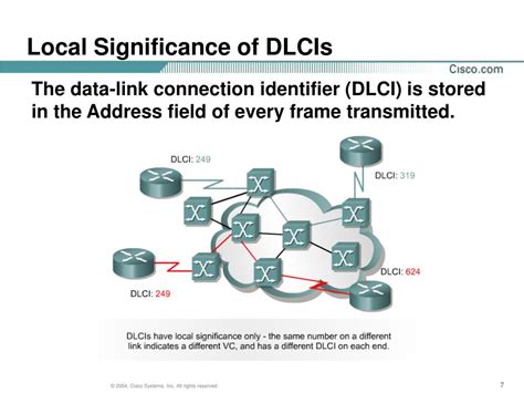 Ppt Ccna 4 V3 1 Module 5 Frame Relay Powerpoint Presentation Free Download Id 4406923