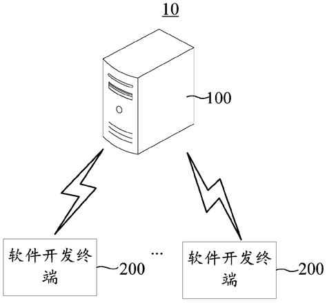 Software Development Kit Compiling Method And Device Software