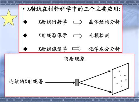 案例1：x射线的发现和应用 材料科学与工程学院
