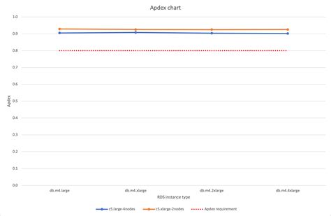 Infrastructure Recommendations For Enterprise Confluence Instances On