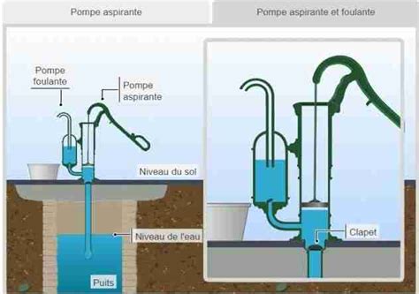Le Problème Des Fontainiers De Florence Zadi Bridge 2025