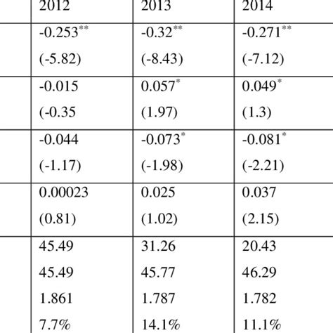 Cross Sectional Regression Result Download Scientific Diagram