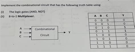 Solved Implement The Combinational Circuit That Has The