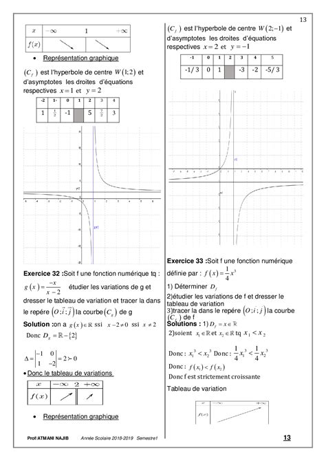 Généralités Sur Les Fonctions Exercices Corrigés 1 Alloschool