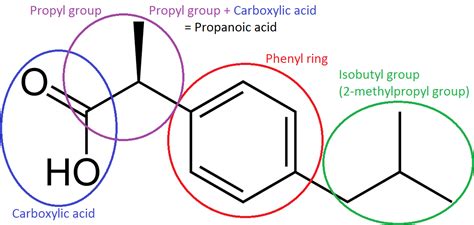 Ibuprofen Functional Groups