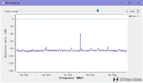 Hackrfandgnu Radio收听广播 Iotsec Zone