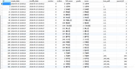 Java语言、mysql数据库实现省市县三级联动功能java 省市区控件存mysql Csdn Csdn博客