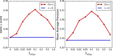 Distribution Of Cross Modality Similarities Of Intra Person And Download Scientific Diagram