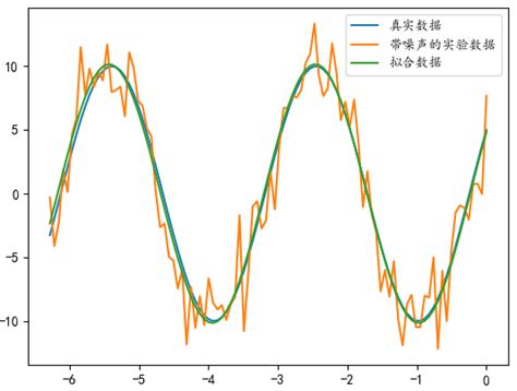 python scipy linalg线性代数计算 CSDN博客