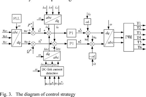 Figure 1 From A Fault Tolerant Topology Of Inverter For Micro Grid