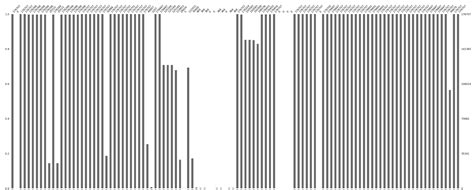 python using chunksize and dask to process 8gb redshift table in pandas with missingno stack