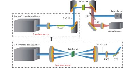Optical Switch Femtosecond Laser At Darrel Ferreira Blog