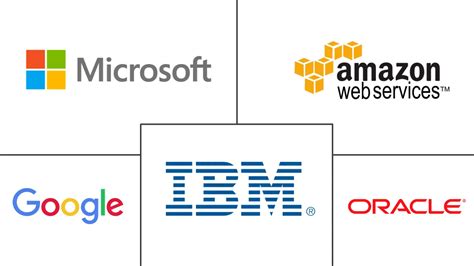 事件流处理市场规模和份额分析 行业研究报告 增长趋势