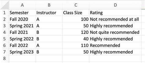 13 Data And Datasets Principles Of Data Science Openstax